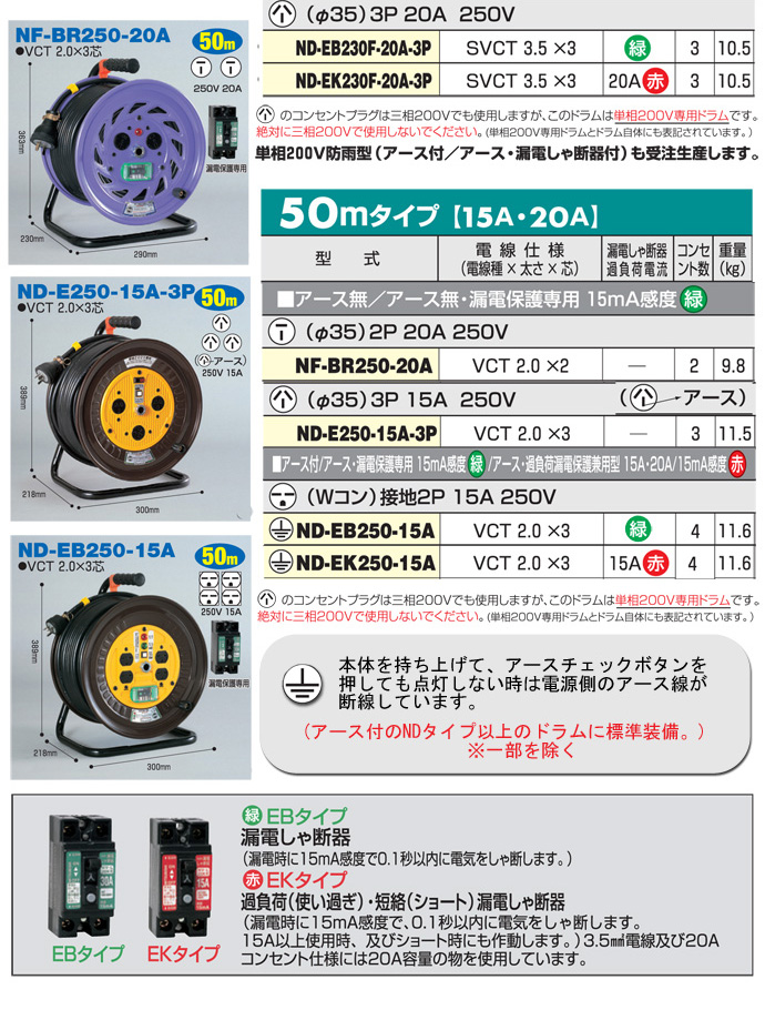 電工ドラム 単相200V一般型ドラム 屋内型 NF-EK230-15A 30m 15A アース付 日動工業 工事資材通販ショップ ガテン市場